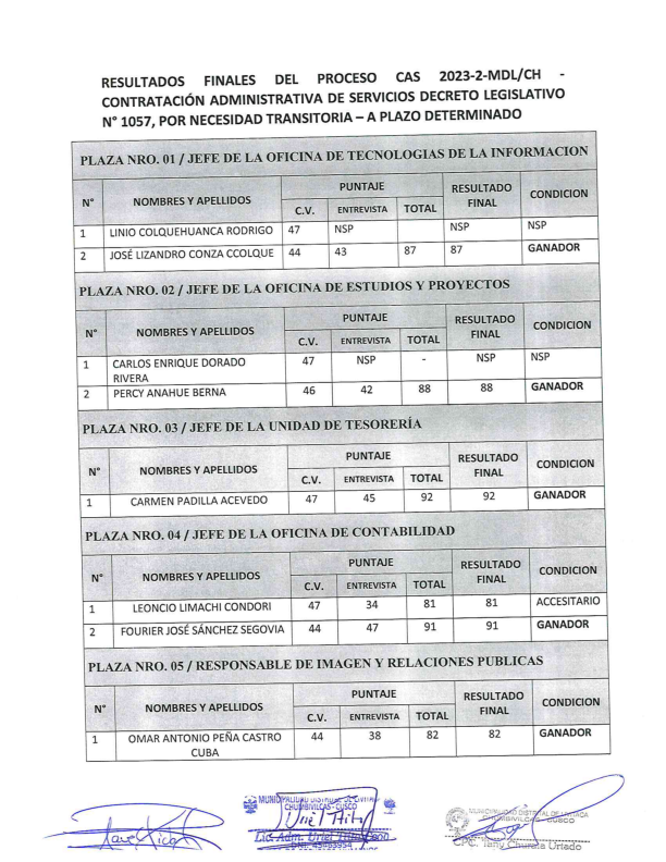 Resultado Final Cas 02 - 2023 - Campañas - Municipalidad Distrital de ... Resultado Final Cas 02 - 2023 - Campañas - Municipalidad Distrital de ...